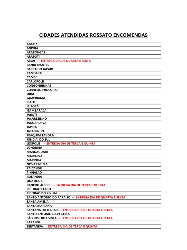 Cidades Atendidas Rossato | PDF