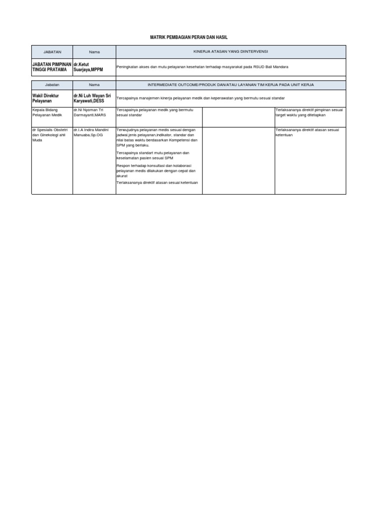 Dr.i.a.indira Mandini Manuaba, SP - Og-198502182019032008 | PDF