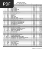 Kitz Valve Price List 2024 | PDF
