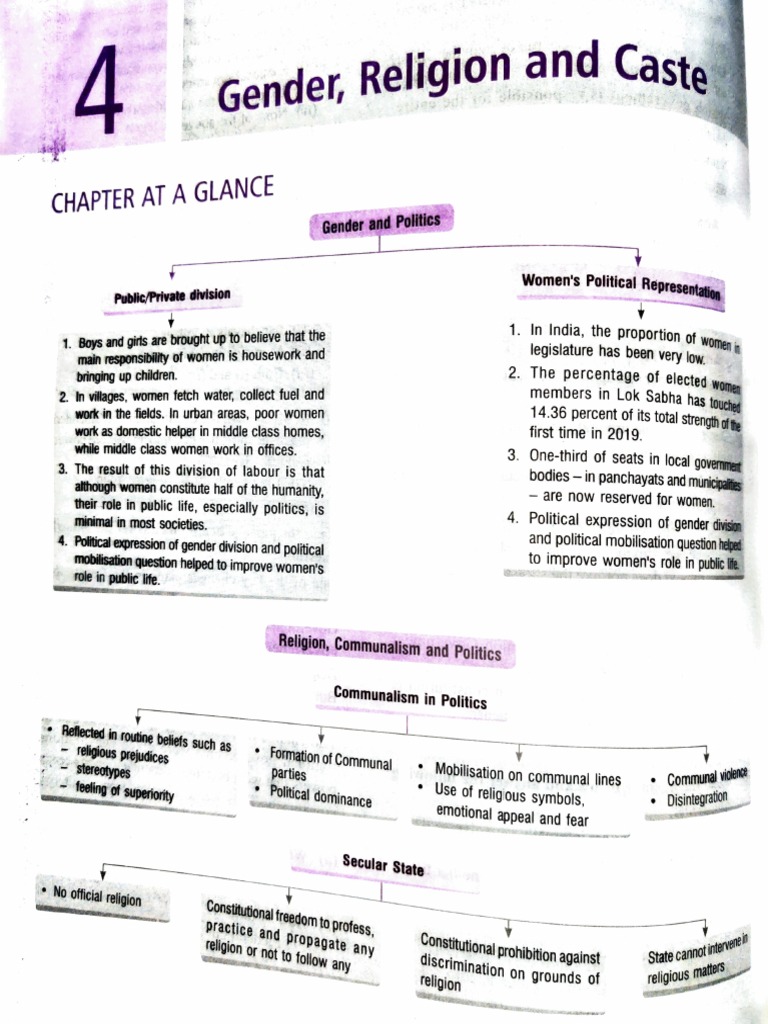 Gender, Religion and Caste | PDF | Caste | Gender Equality