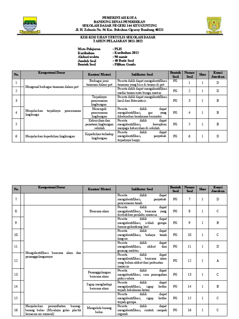 Kisi2 Us PLH KLS 6 | PDF