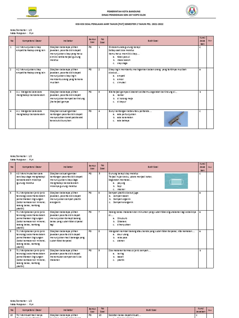 Kisi-Kisi PAT PLH SMT 2, THN Pel. 21-22 | PDF