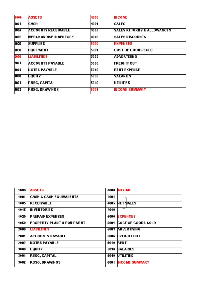 Checked Competentperpetual RBSG Distributors | PDF | Debits And Credits | Expense