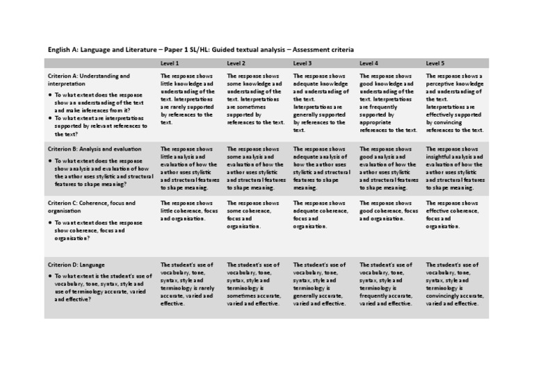 SLHL Marking Rubric & Criteria | PDF | Knowledge | Communication