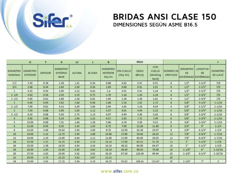 Bridas Ansi Clase 150 | PDF