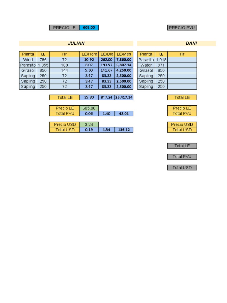 PVU Retorno - Valiant | PDF