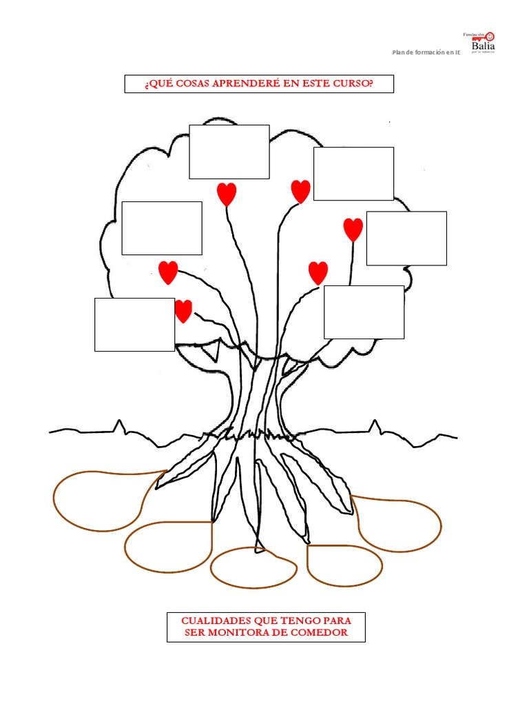 Dinámica Del Árbol Conocimientos Previos y Motivación | PDF