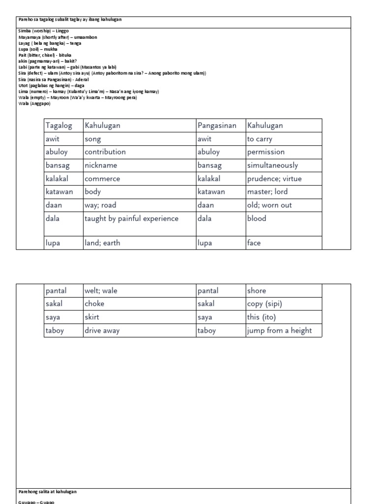 Pareho Sa Tagalog Subalit Taglay Ay Ibang Kahulugan | PDF