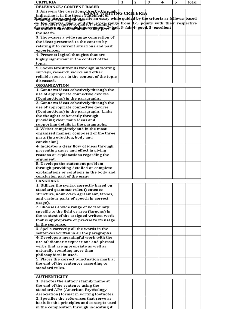 Essay Grading Criteria Explained | PDF | Essays | Thought
