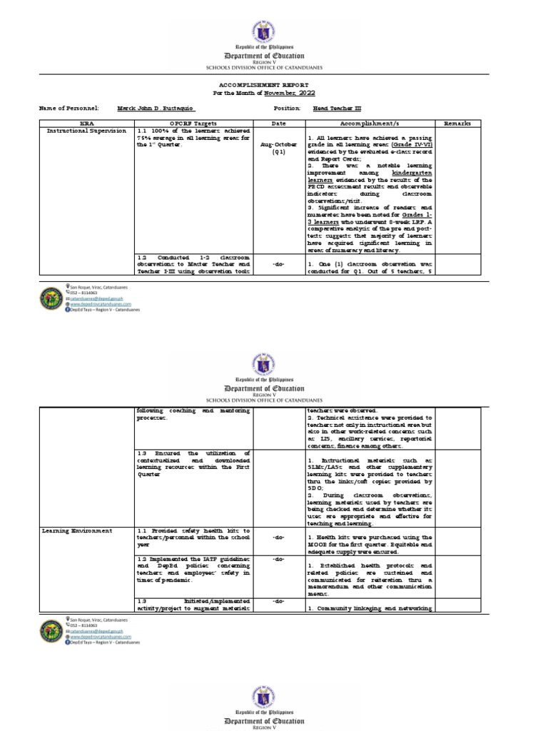 ACCOMPLISHMENT REPORT 2022 School Head | PDF | Cognition | Behavior Modification