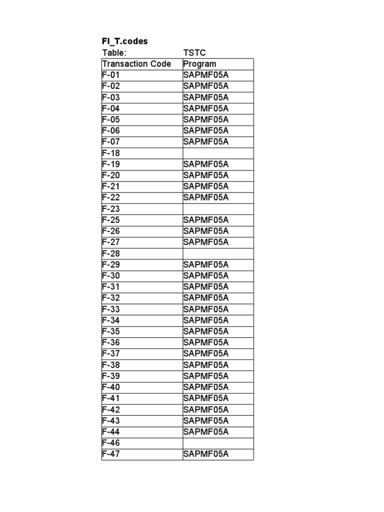 SAP FI Transaction Codes List | PDF | Payments | Invoice