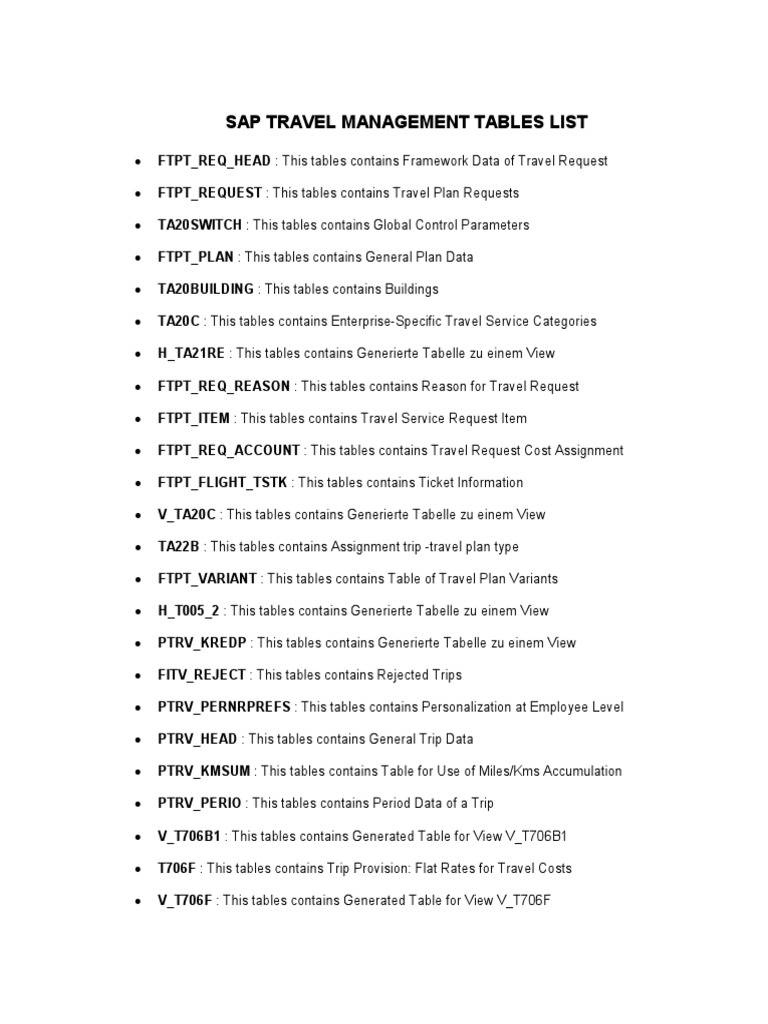 SAP Travel Management Tables List | PDF