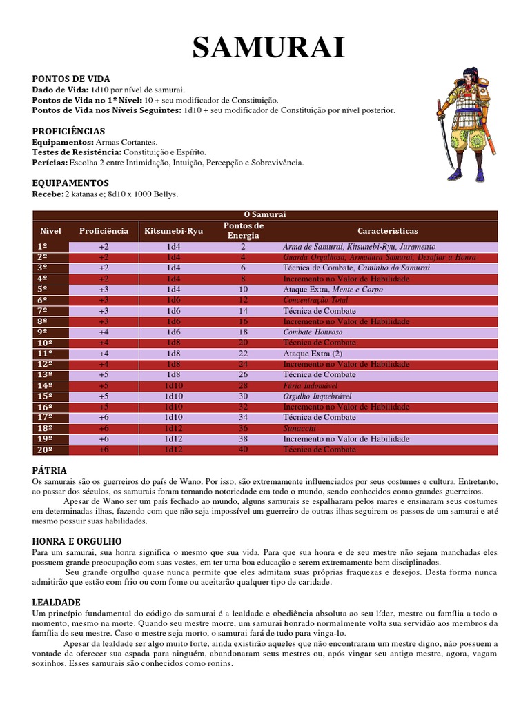 Poder e Honra do Samurai | PDF | Samurai | Espada