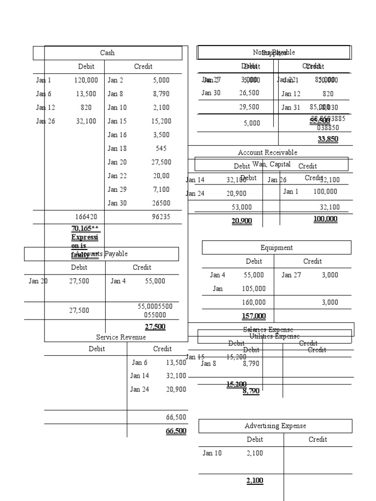 t-account | PDF | Debits And Credits | Business