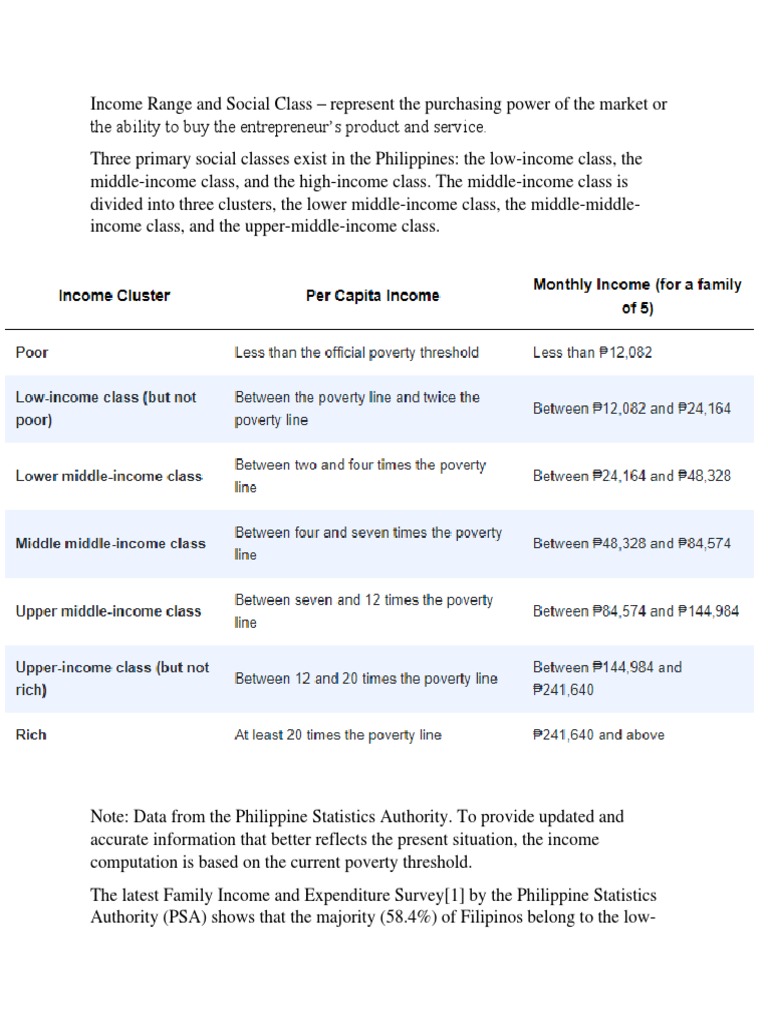 Entrep Explanation For Report | PDF | Decision Making | Motivation