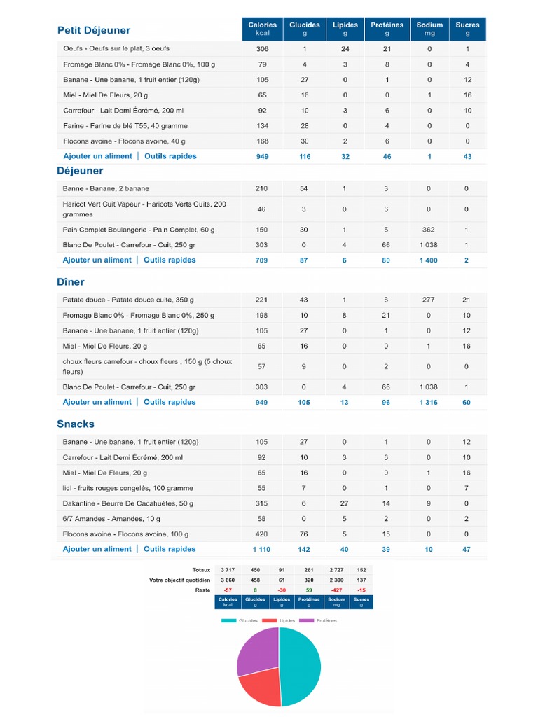 Tableau de Repas (Exemple) | PDF
