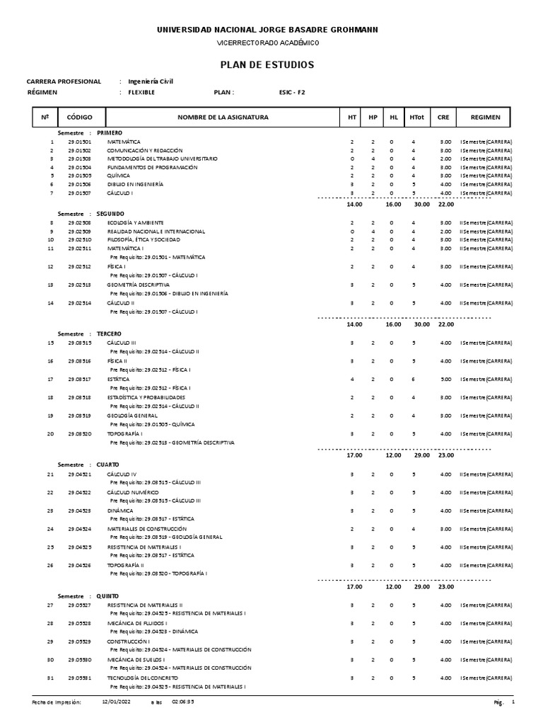 Plan de Estudios Ing Civil | Descargar gratis PDF | Ingeniería ...
