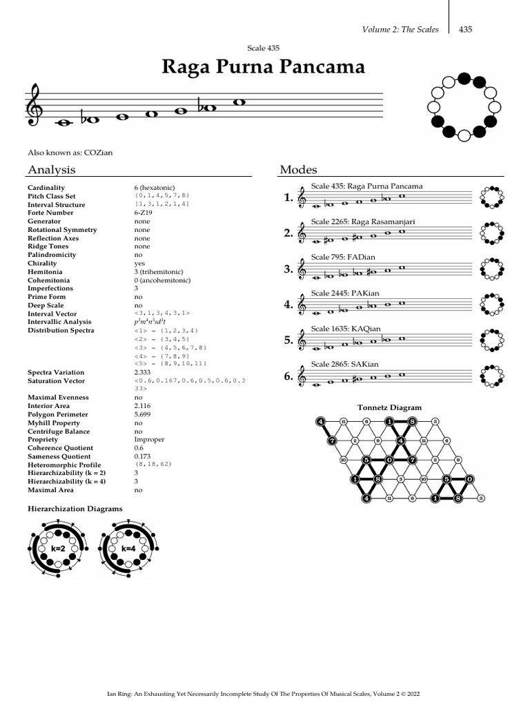 Raga Purna Pancama: Analysis Modes | PDF | Scale (Music) | Music Theory