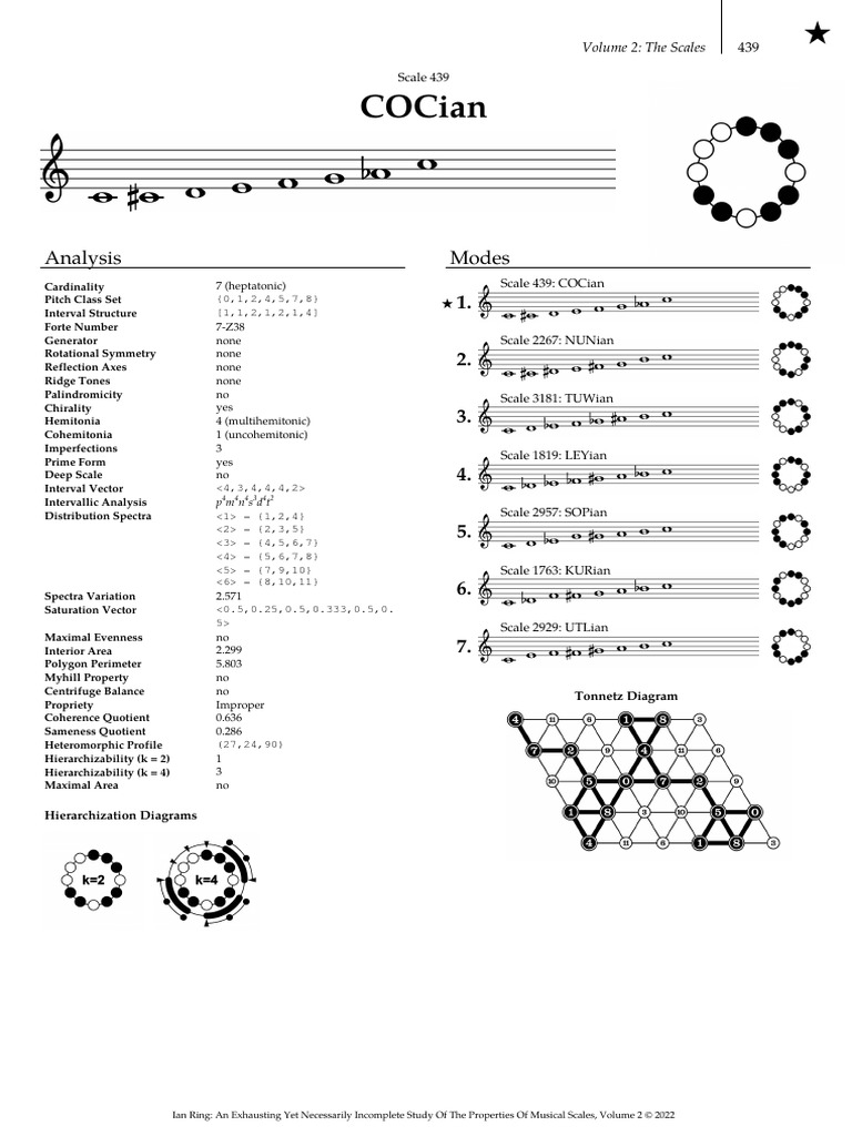 Cocian: Analysis Modes | PDF | Scale (Music) | Pitch (Music)