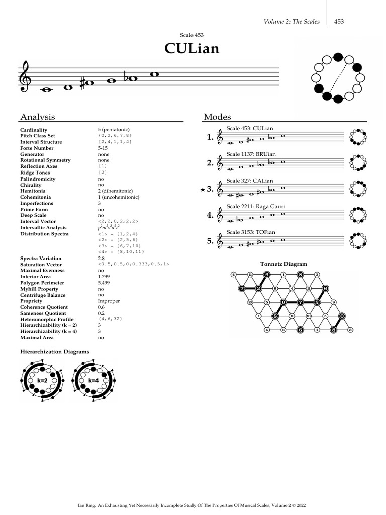 Culian: Analysis Modes | PDF | Scale (Music) | Mathematics