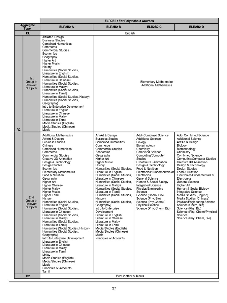 ELR2B2 | PDF | Science | Humanities