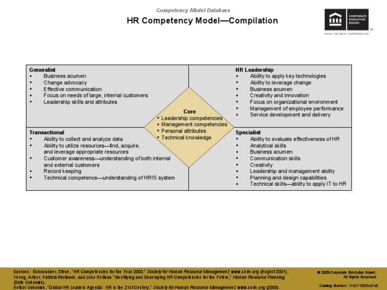 CLC HR Competency Model Compilation | PDF