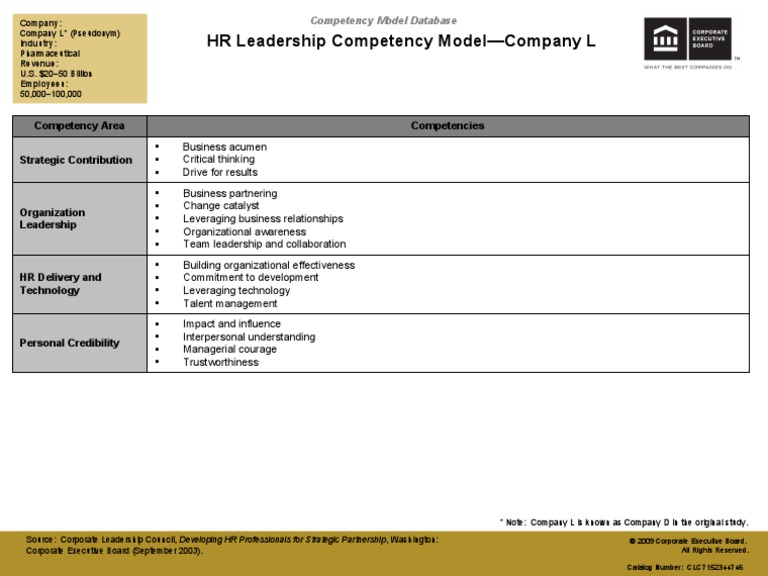 CLC HR Leadership Competency Model Company L | PDF CLC HR Leadership Competency Model Company L | PDF