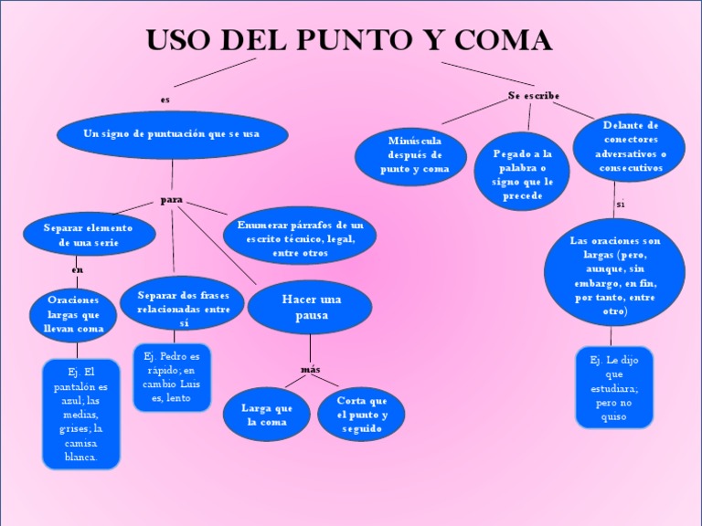 Mapa Conceptual Punto y Coma | PDF | Coma | Símbolos tipográficos