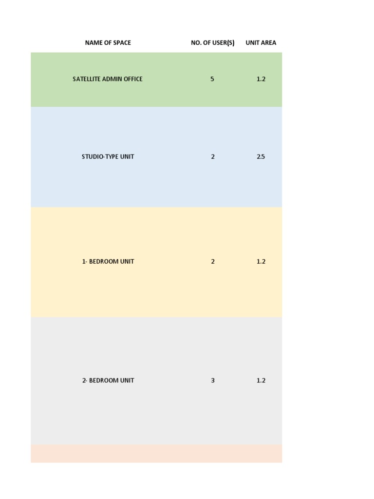 Space Prog | PDF | Kitchen | Bedroom