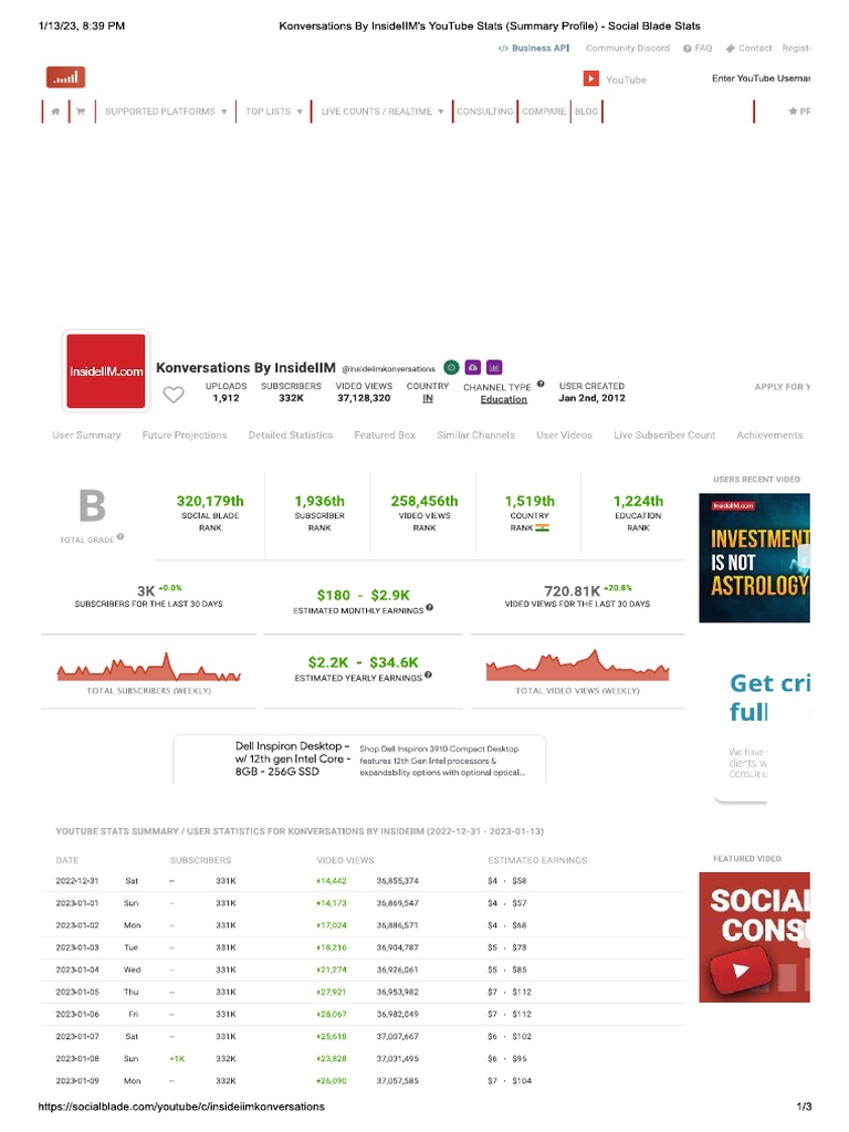 InsideIIM Youtube Analysis by Social Blade | PDF
