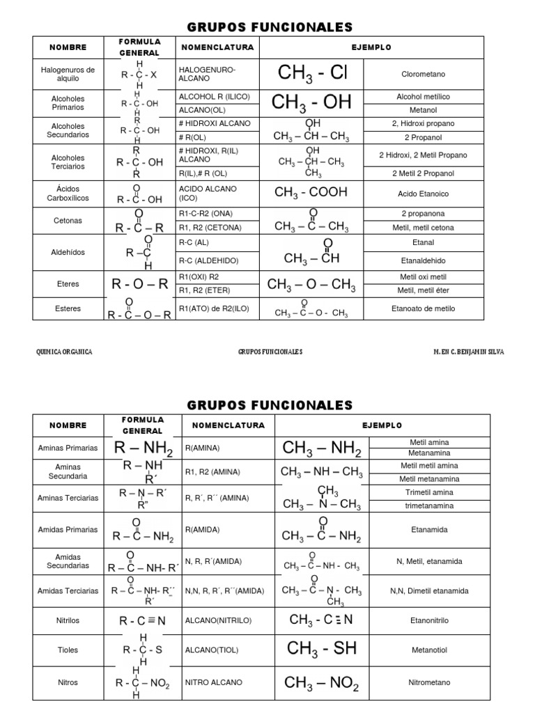Grupos Funcionales | PDF | Alcano | Cetona