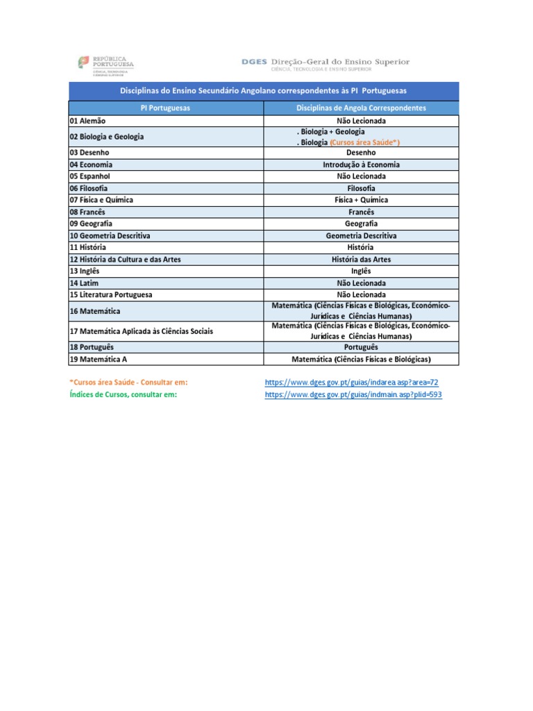 Disciplinas do Ensino Secundário Comparadas | PDF | Portugal | Geografia