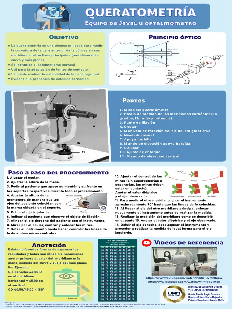 Queratómetro de Javal | PDF | Córnea | Oftalmología