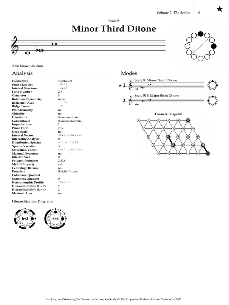 Minor Third Ditone: Analysis Modes | PDF | Scale (Music) | Music Theory