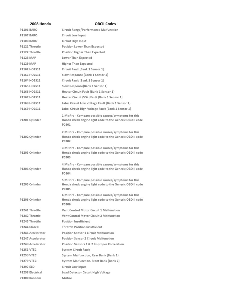 2008 Honda Pilot OBCII Codes | PDF | Throttle | Engines