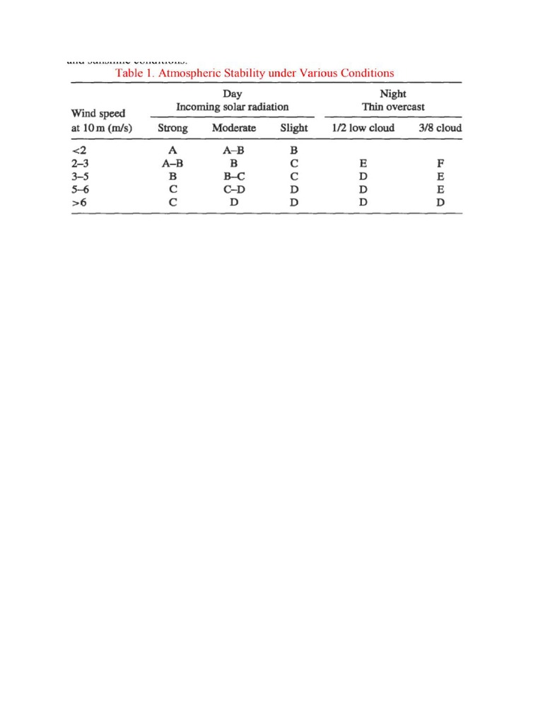 Ee Exam Graph | PDF