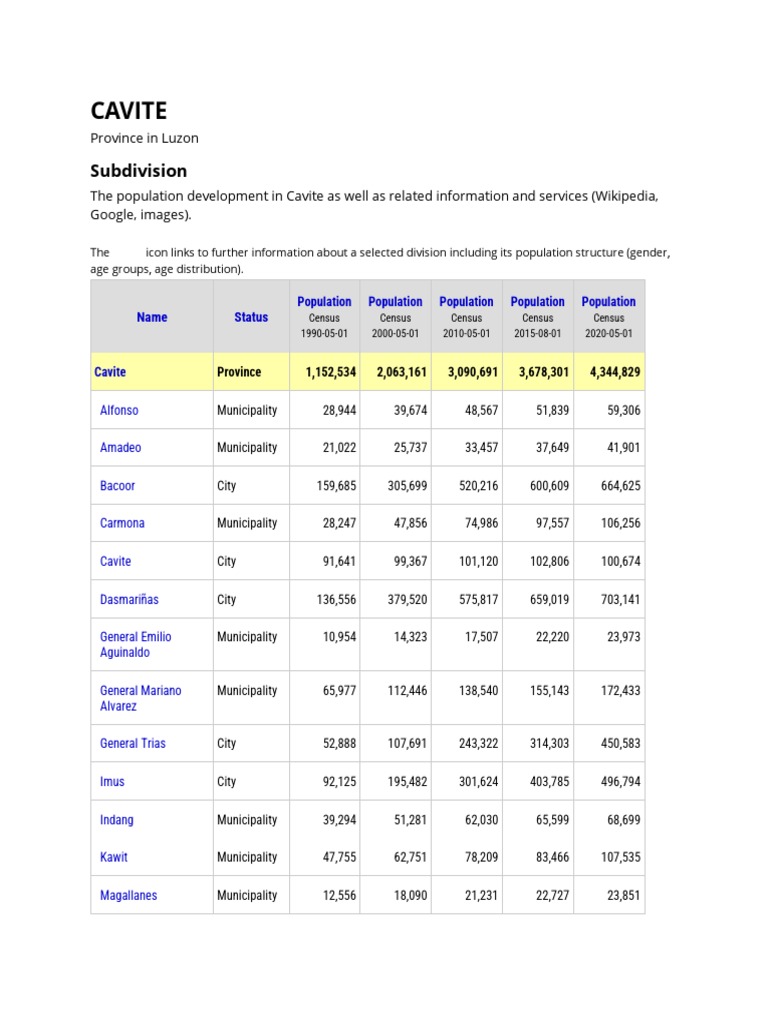 Document5 Location Cavite | PDF | Statistical Data Sets | Philippines