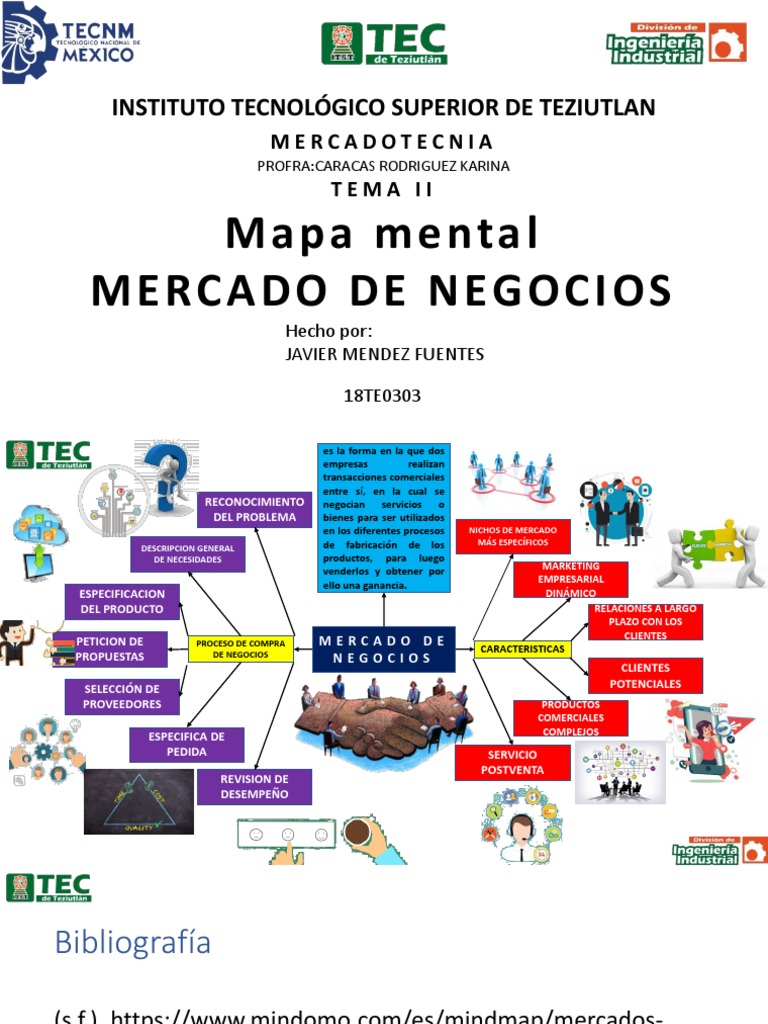 Mapa Mental Mercado de Negocios | PDF | Marketing | Mercado (economía)