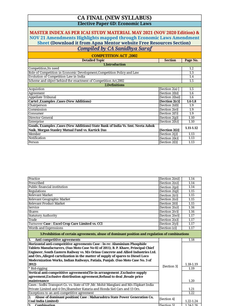 Ca Final (New Syllabus) : Compiled by CA Sanidhya Saraf | PDF ...