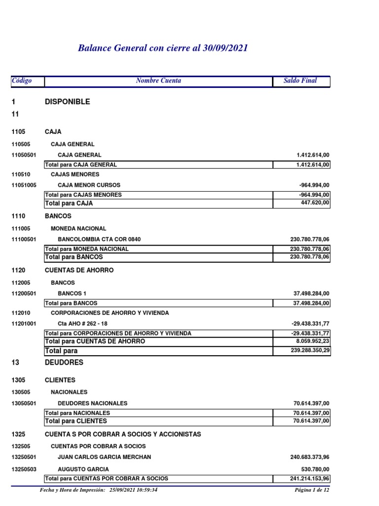 Balance General World 2021 Septiembre | Descargar gratis PDF | Impuesto ...