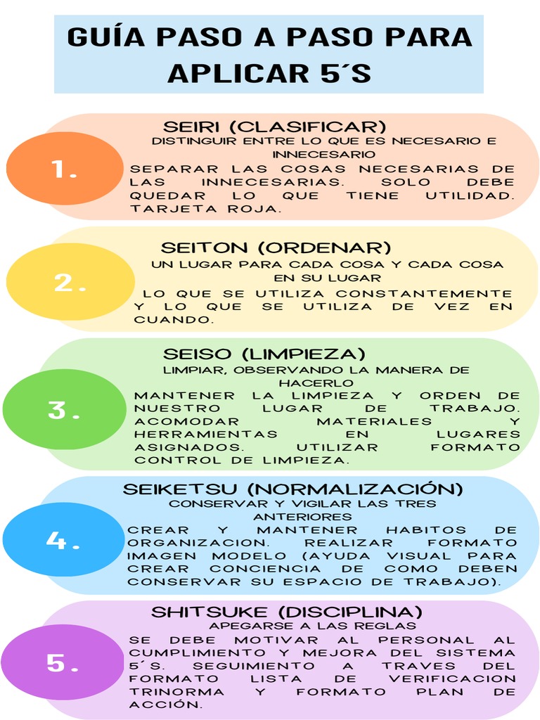 Infografía Con El Método 5s 5s PNG Imágenes Y Dibujos Con Fondo