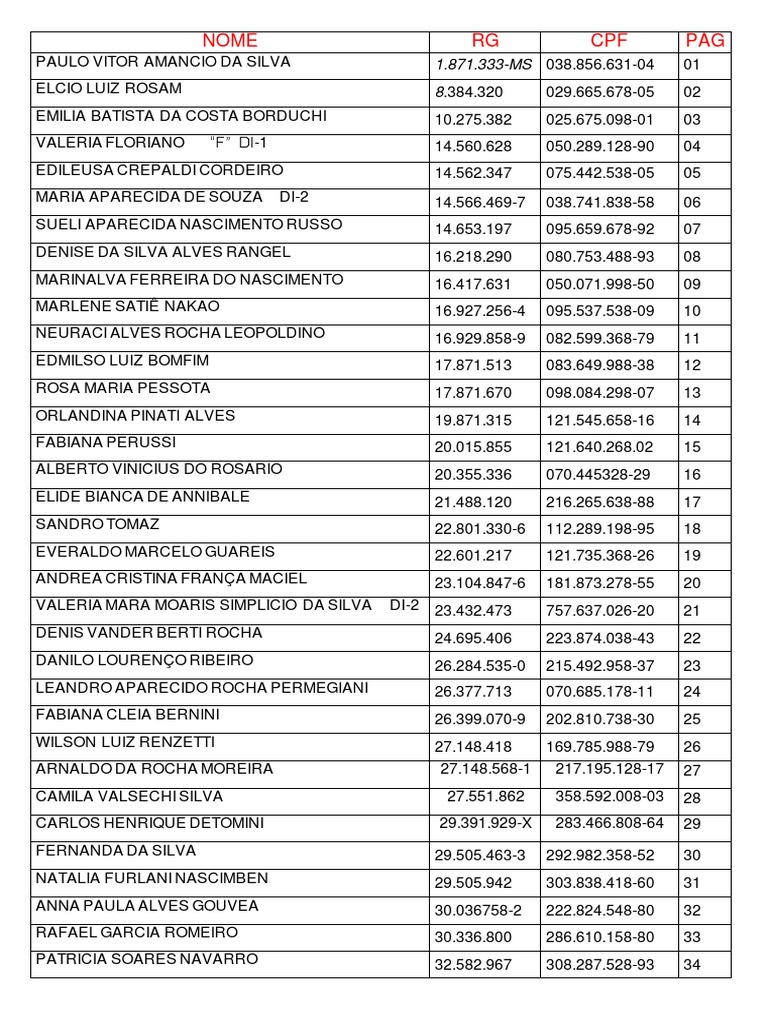 Lista de funcionários com RG, CPF e página | PDF
