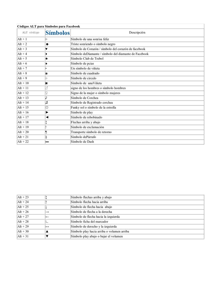 Códigos ALT para Simbolos para Facebook | PDF | Computadoras