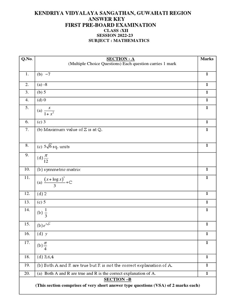 Maths Pre-Board 1 Marking Scheme | PDF | Maxima And Minima | Algebra