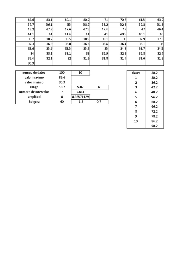 Data Analysis & Histogram Stats | PDF