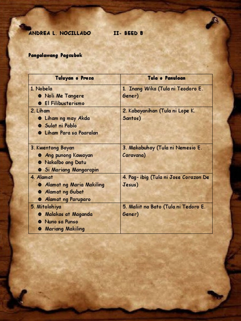 (1.2) Ge 11 - Ang Panitikan NG Pilipinas - 094544 | PDF