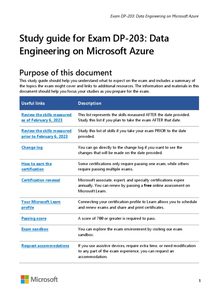 DP-203 Study Guide: Azure Data Engineering | PDF | Microsoft Azure | Apache Spark
