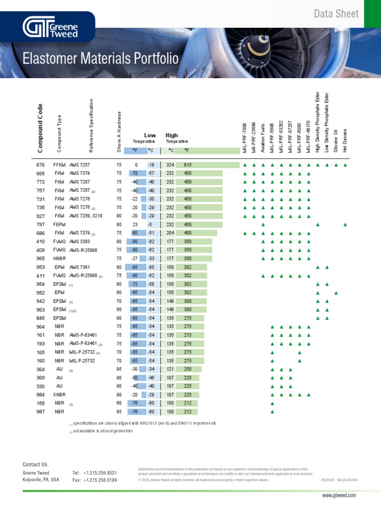 Greene Tweed Co - Elastomer Materials Portfolio | PDF | Building Engineering | Secondary Sector ...