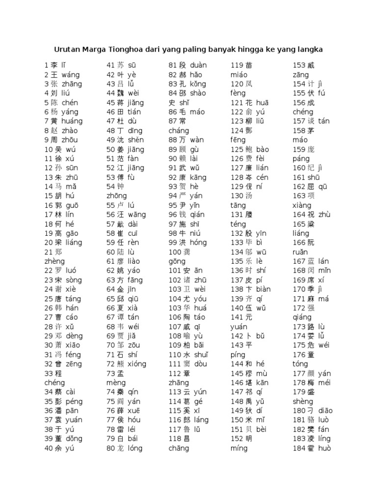 Daftar Marga Tionghoa | PDF