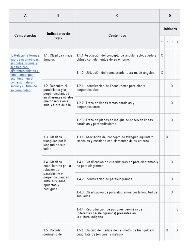 CNB de Matematica de Cuarto Primaria | PDF | Exponenciación | Sustracción